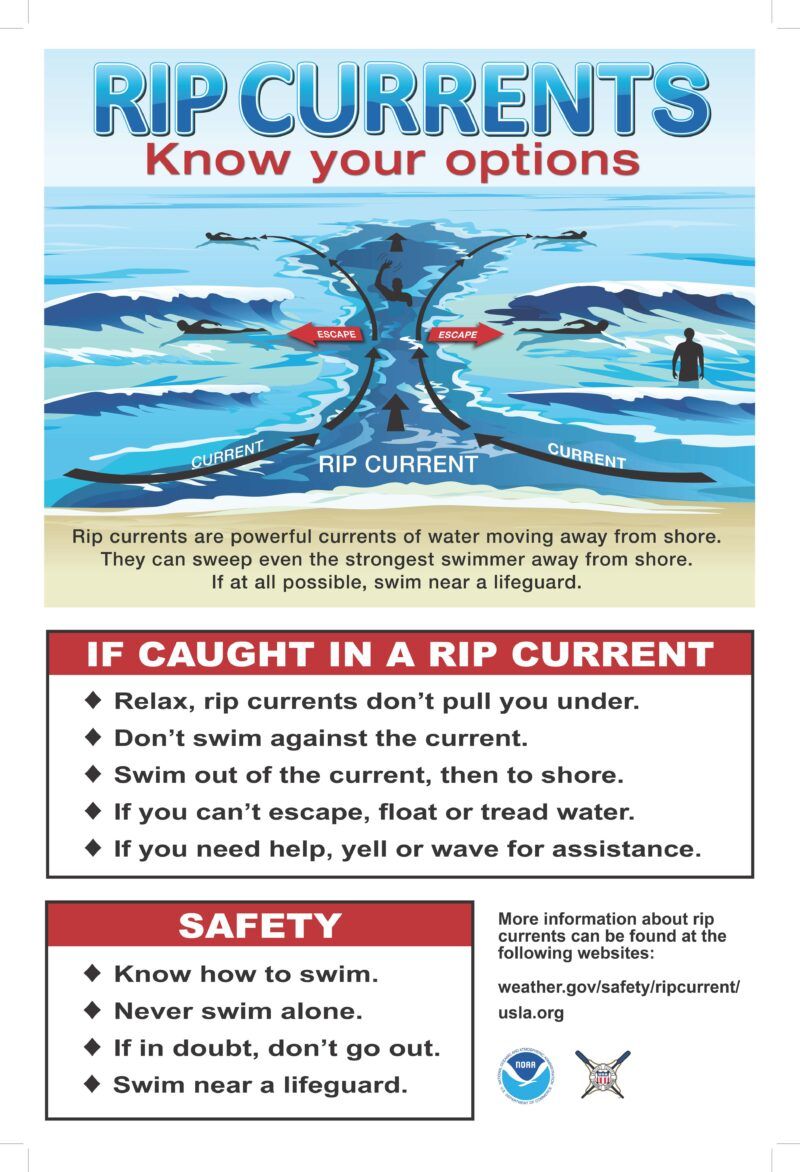How to Recognize a Rip Current (and Get Out of One) | FollyBeach.com®